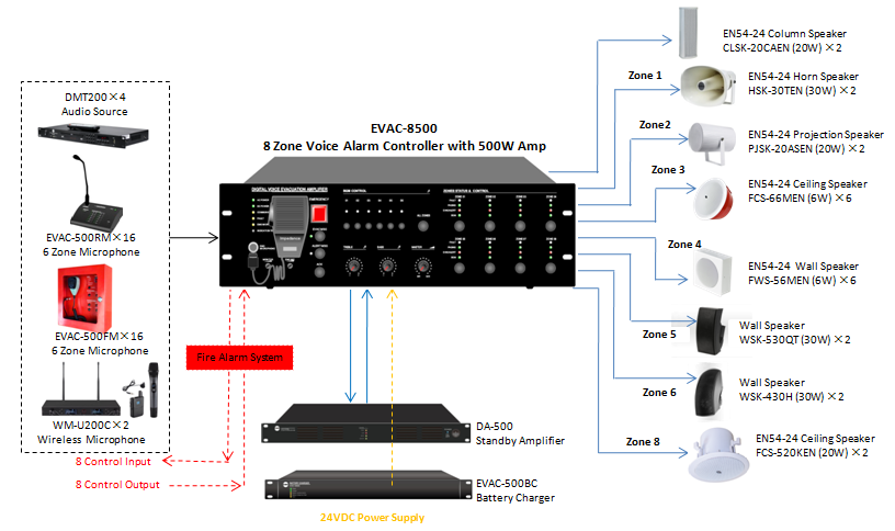 EN54-16 8 Zone Voice Alarm Router EVAC-8500RT