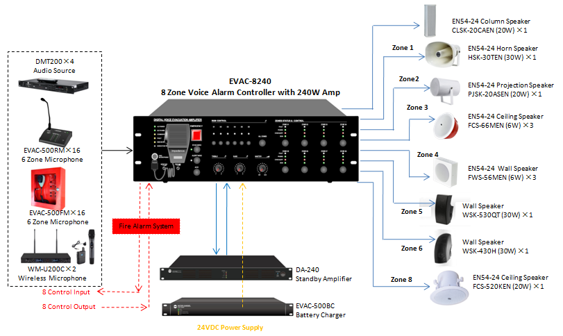 EN54-16 8 Zone Voice Alarm Controller EVAC-8240