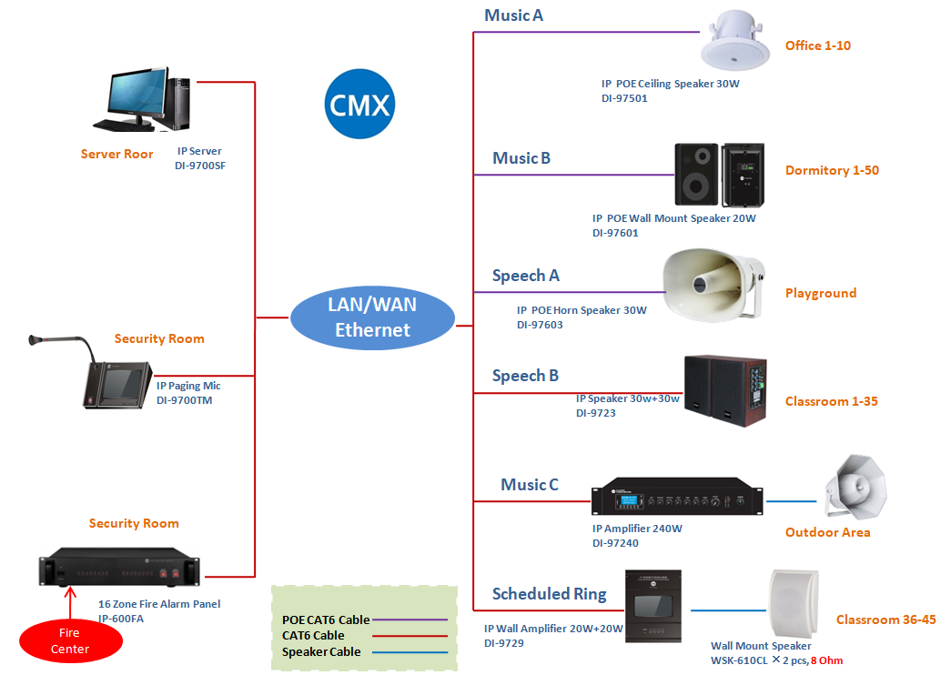 IP PA System IP Network Remote Microphone (Touch Screen) DI-9700TM