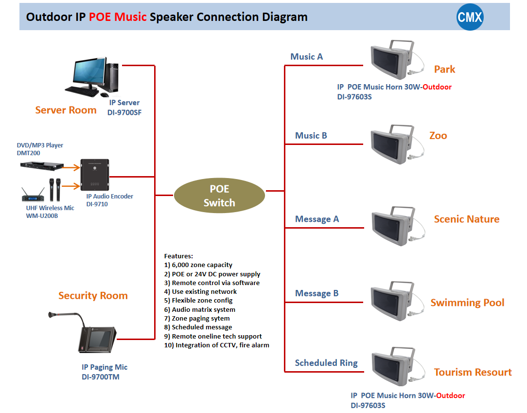 CMX AUDIO IP PA System & IP Speaker for Royal Copenhagen (Thailand) Ltd.