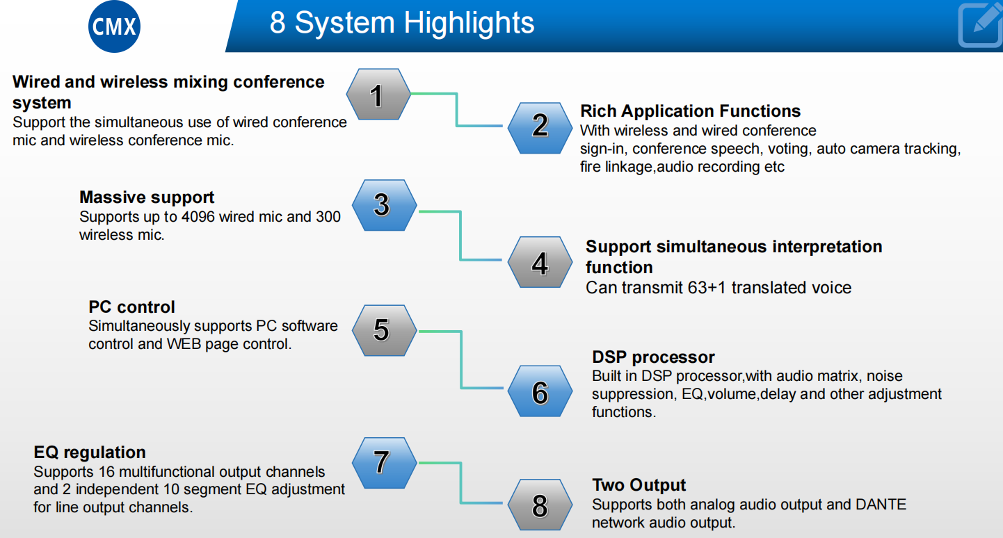 Iraq The Station Upgrade with CMX Digital Conference System Solutions ...