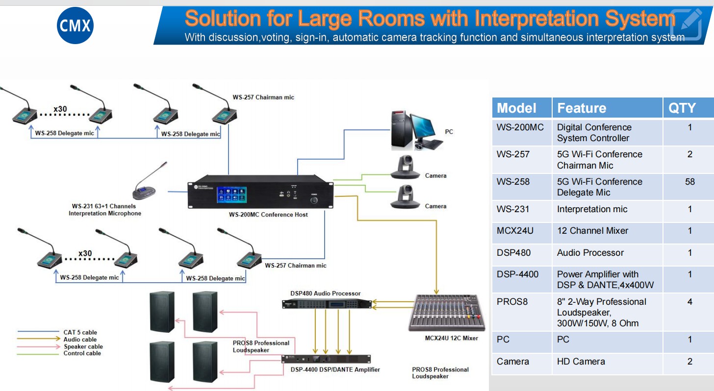 Iraq The Station Upgrade with CMX Digital Conference System Solutions with Simultaneous ...