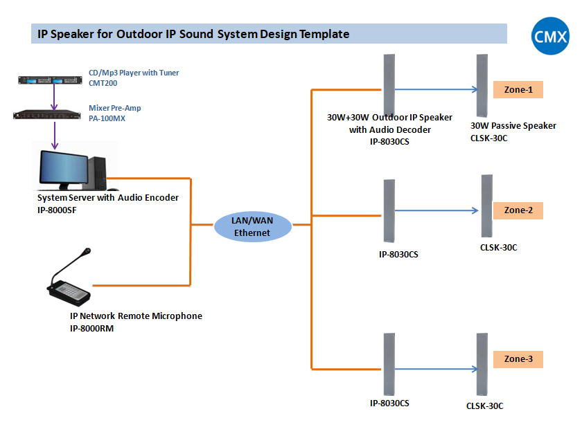 CMX Audio Install IP Speaker for Thailand Rajamangala University of ...