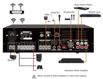 Commercial Audio Amplifier Wi-Fi Internet Streaming Amplifier with USB/SD/FM/Bluetooth EA-30W/EA ...