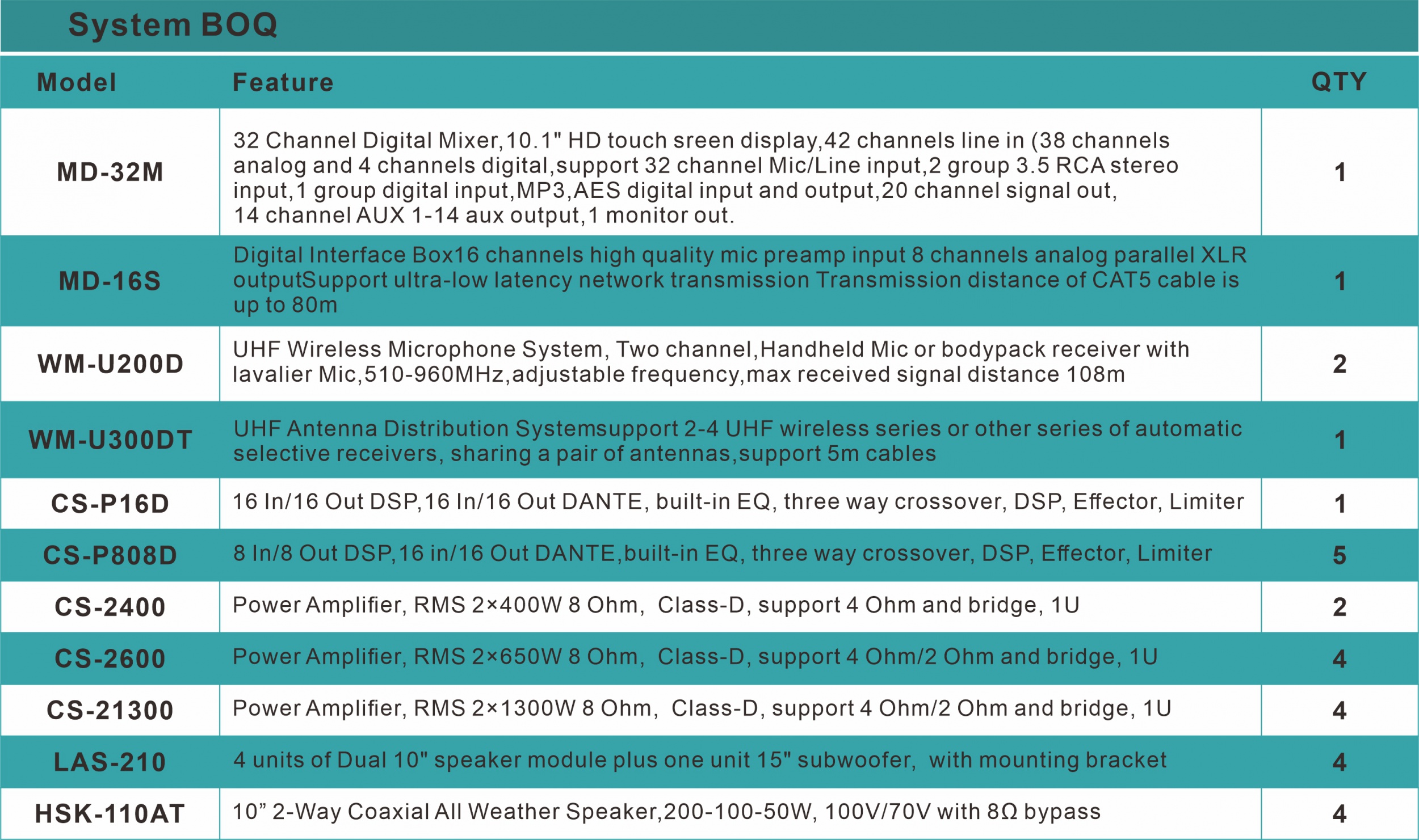 Ethiopia National Stadium system solutions