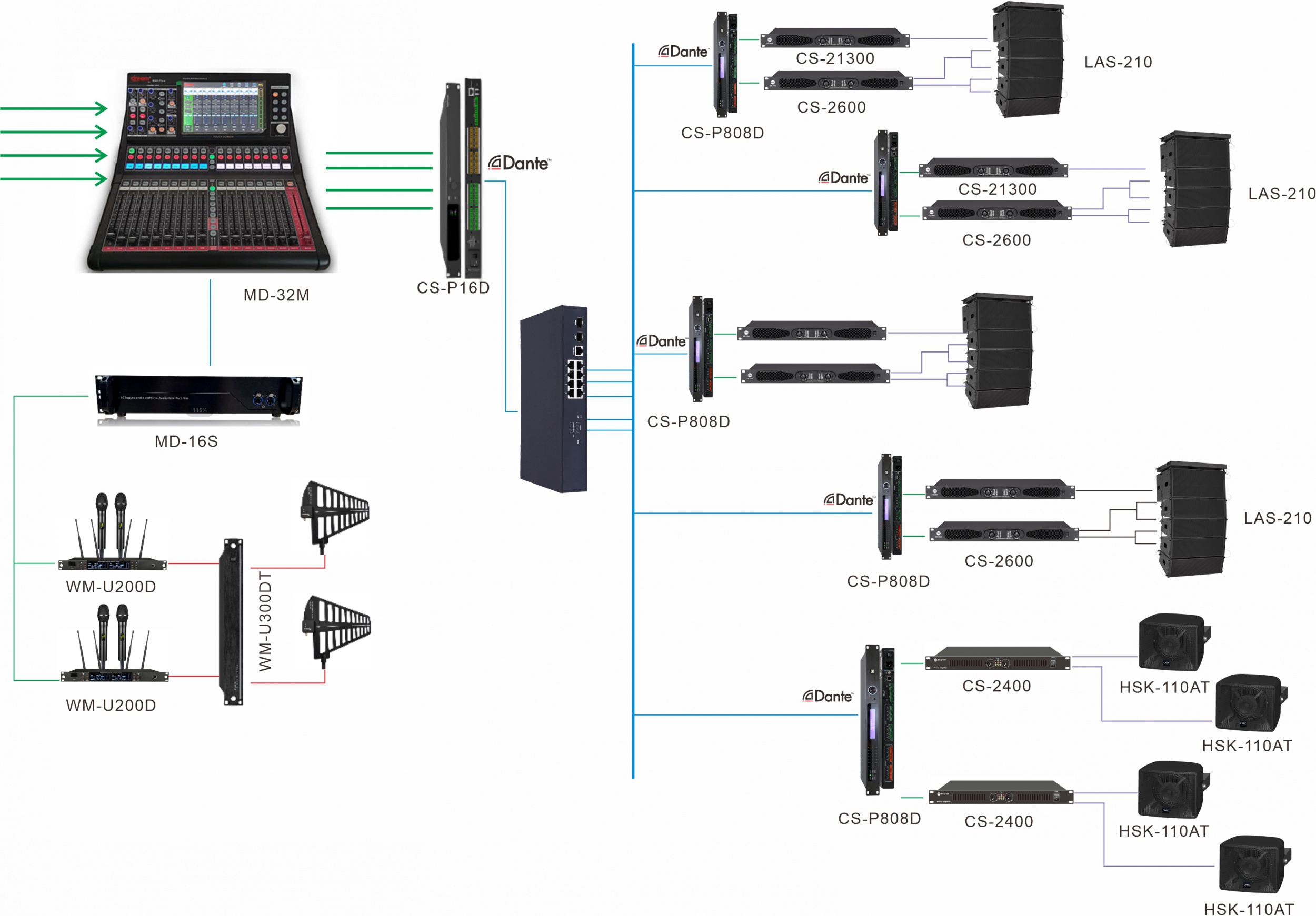 Ethiopia National Stadium system solutions