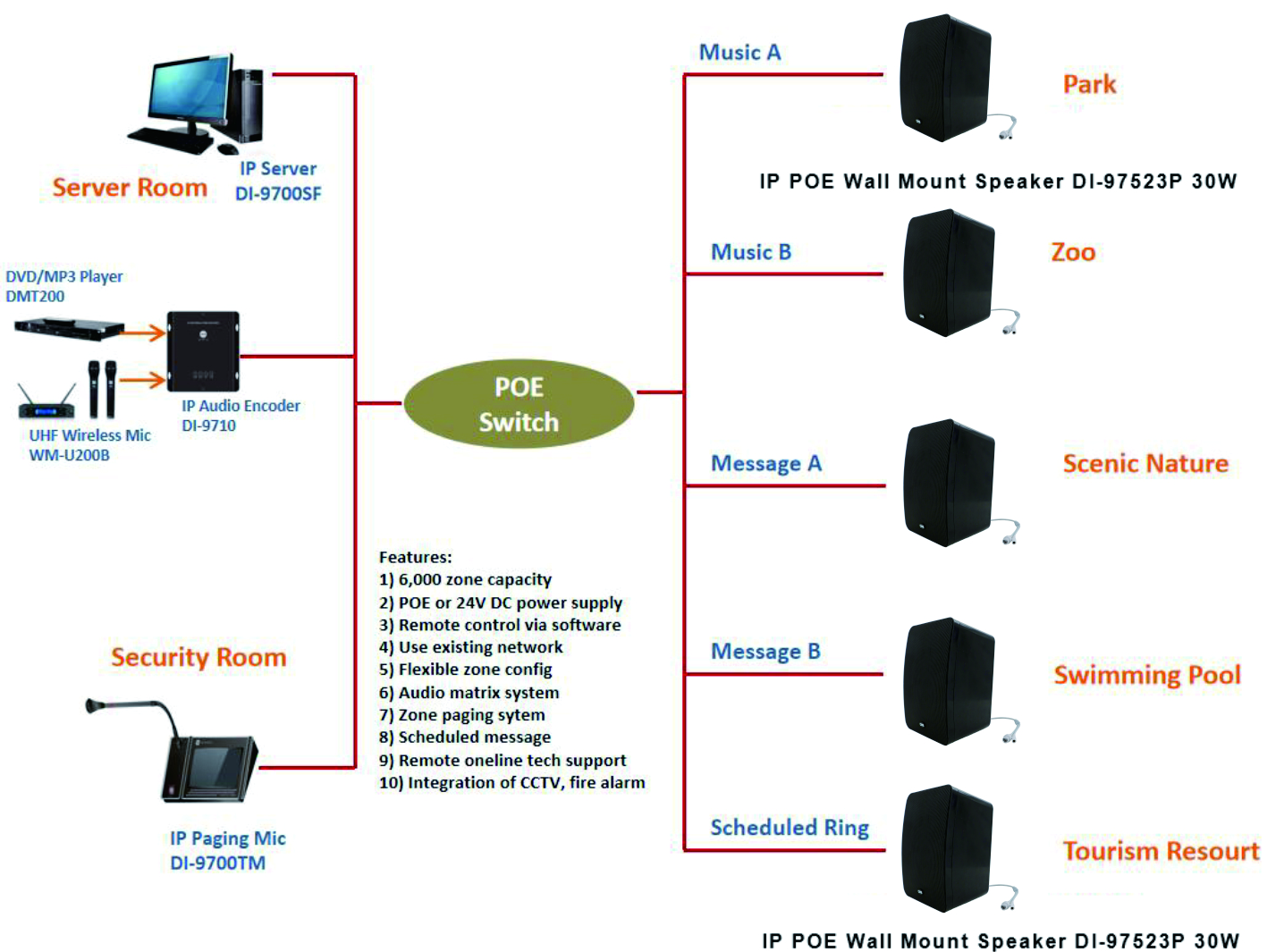 IP POE Wall Mount Speaker DI-97523P