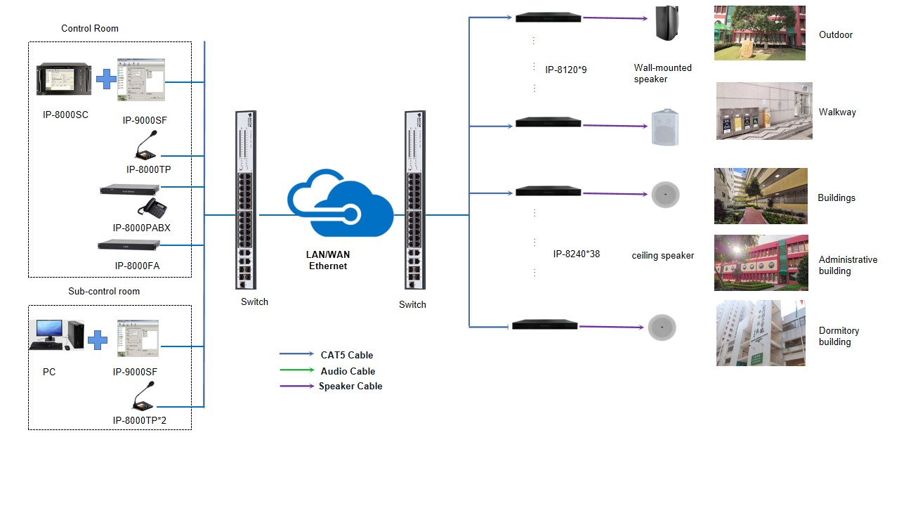 CMX IP PA System for Macao Polytechnic University
