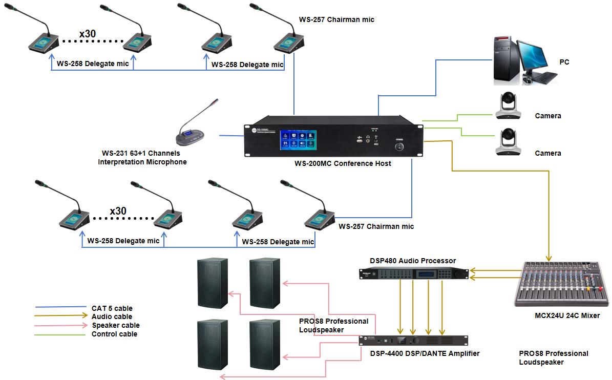 Digital Conference System Controller WS-200MC