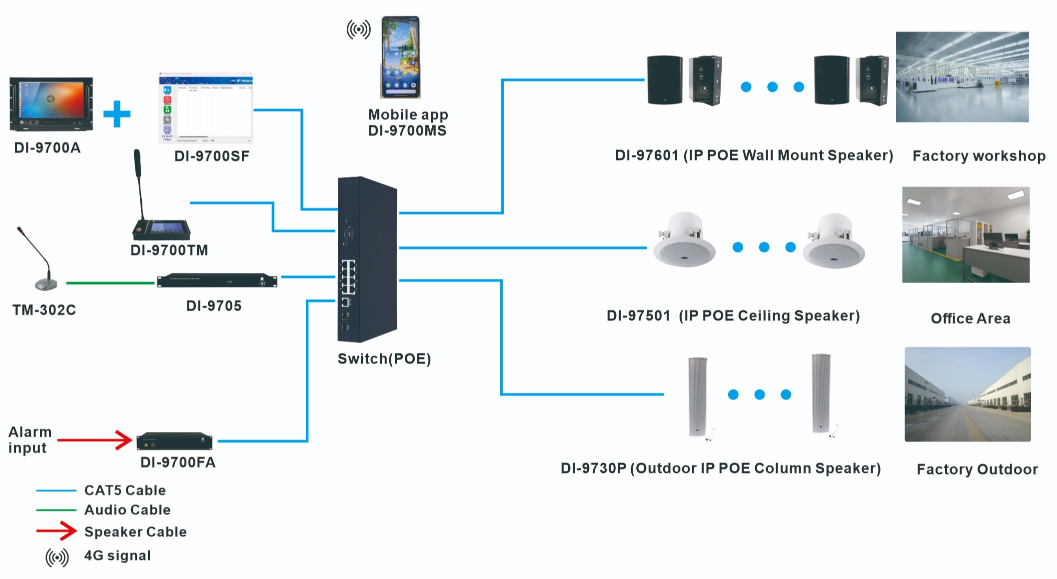 CMX IP PA System Solution For Factory