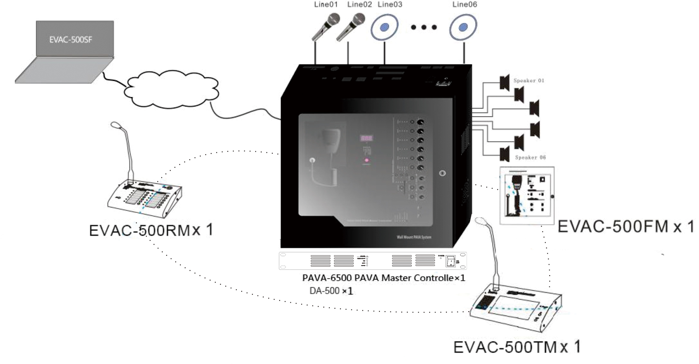 6 Zone Wall Mounted Voice Evacuation System Router PAVA-6500RT
