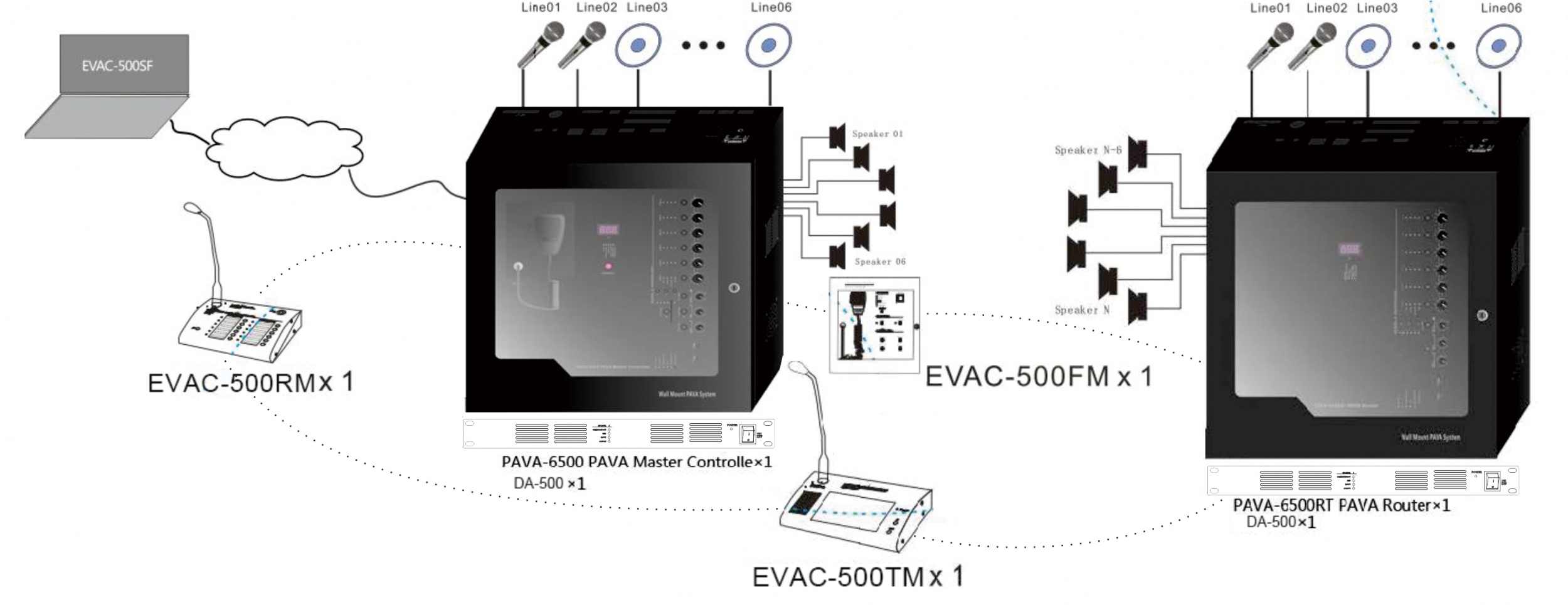 6 Zone Wall Mounted Voice Evacuation System Router PAVA-6500RT