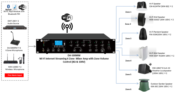 Wi-Fi Internet Streaming 6 Zone Mixer Amplifier with ATT/Mp3/USB/FM/Bluetooth DA-120MW/DA-240MW ...