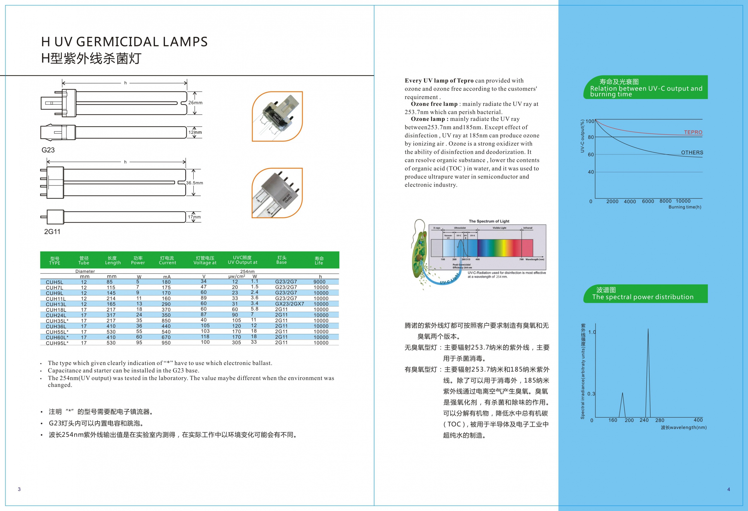 254nm Disinfection UVC Tube