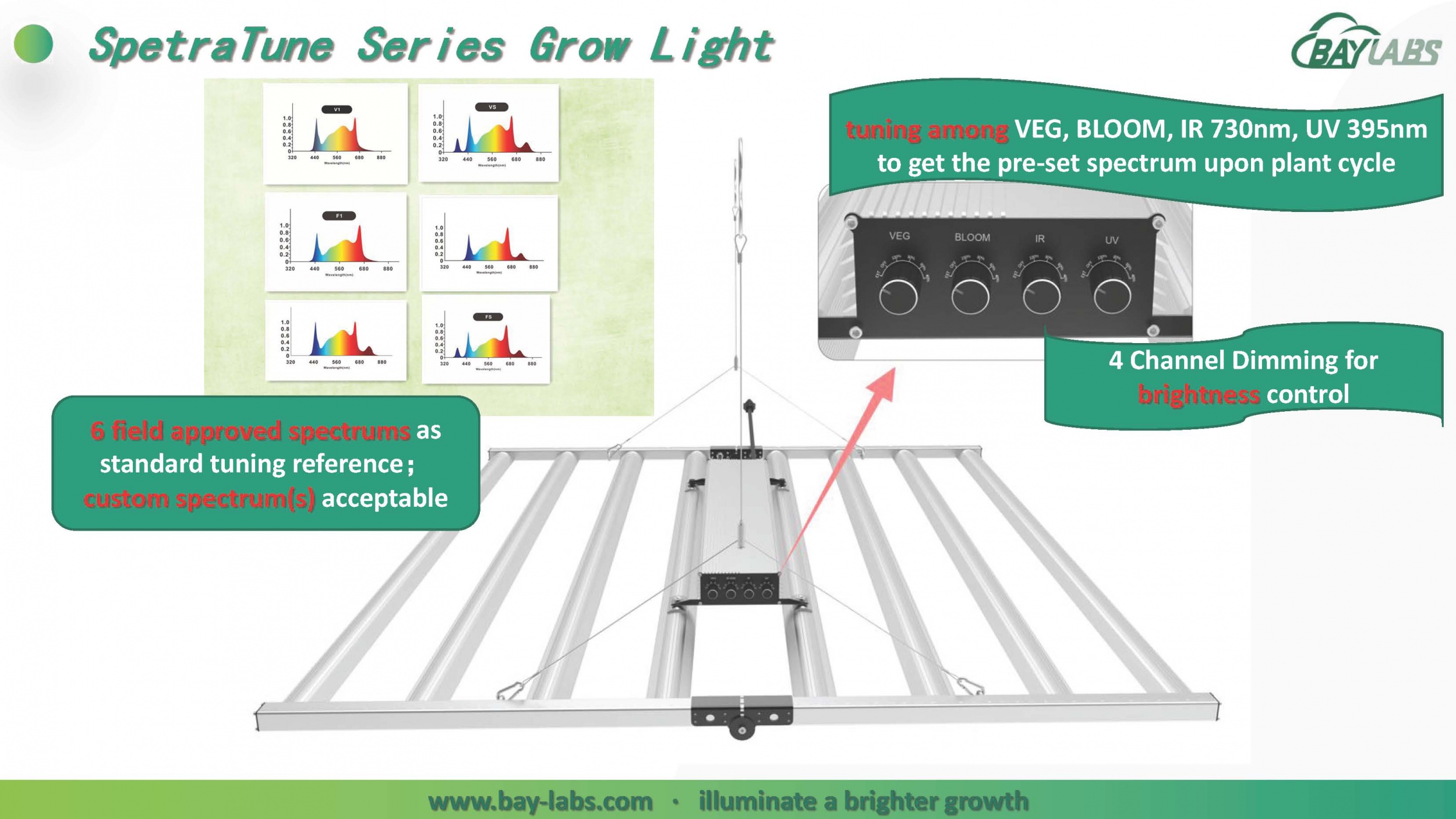 Spectrum Tunable upon field approved spectrums for different plant ...