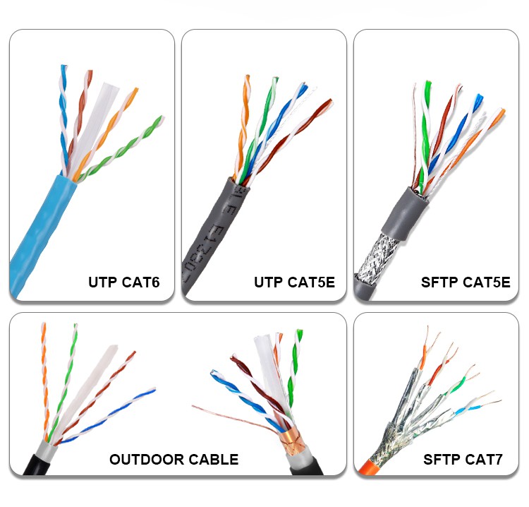 Cat6a S/ftp 23awg Cat6 Double Shielded 100% Copper Conductor Lszh 305m ...