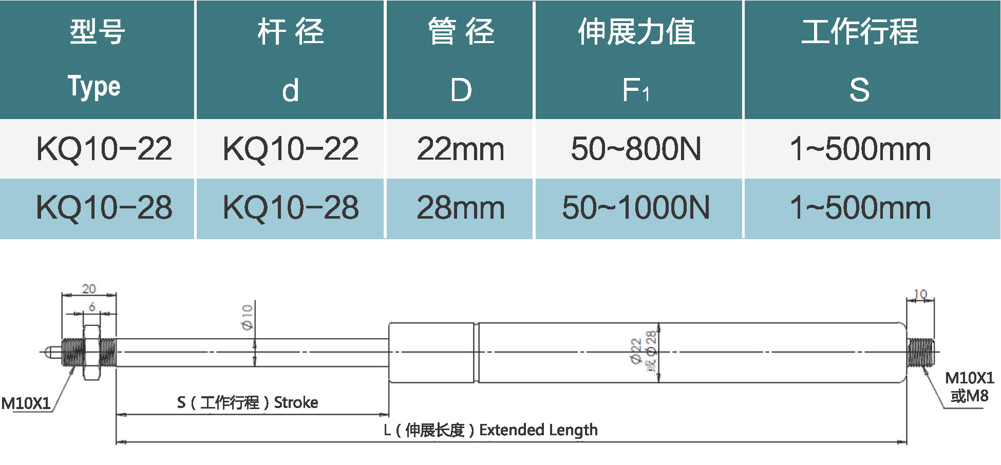 Rigid Lockable Gas Springs In Extension Or Compression - Winson