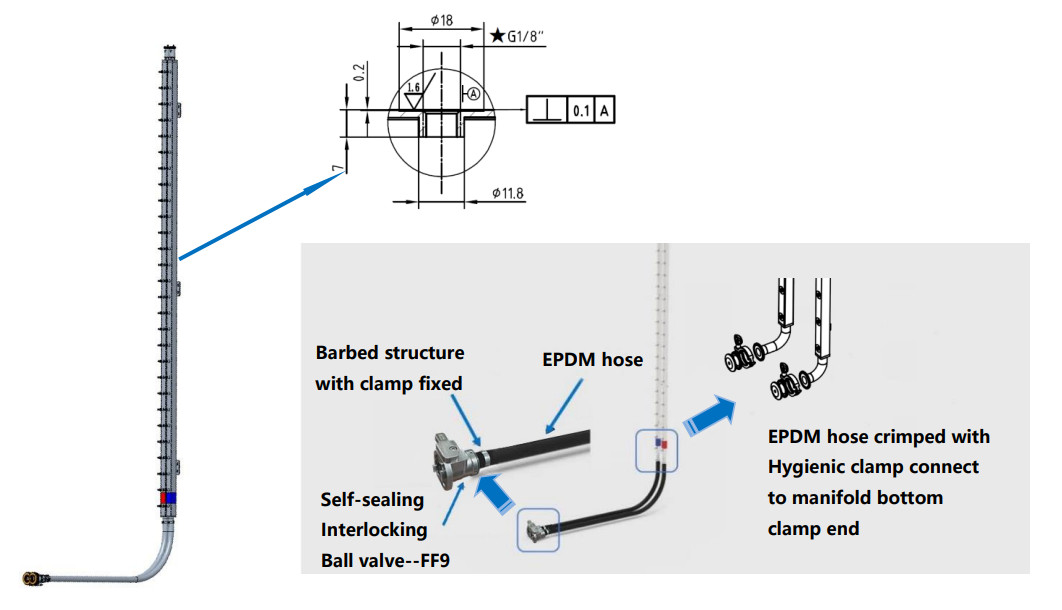 Data Center Manifolds