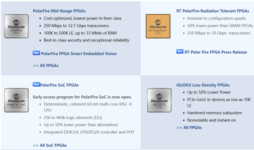 全球四大FPGA厂商