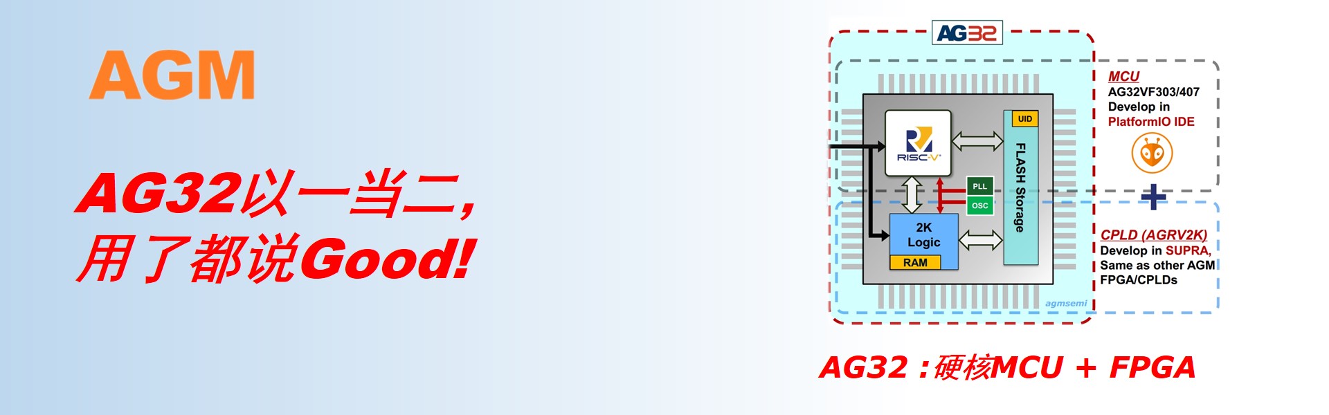 AG32 MCU+CPLD联合使用入门