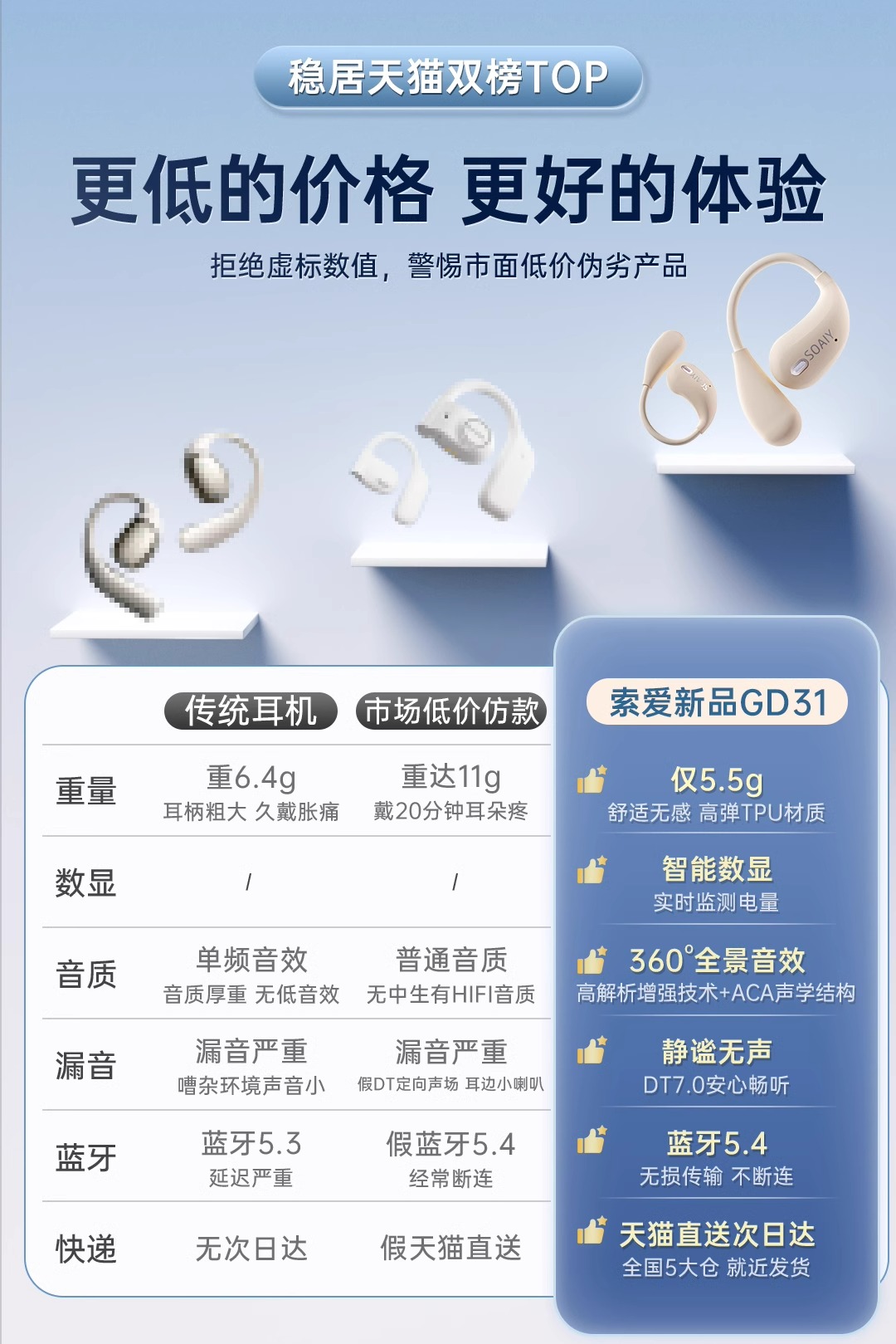 索爱（soaiy）GD31开放式概念耳夹式蓝牙耳机真无线长续航不入耳