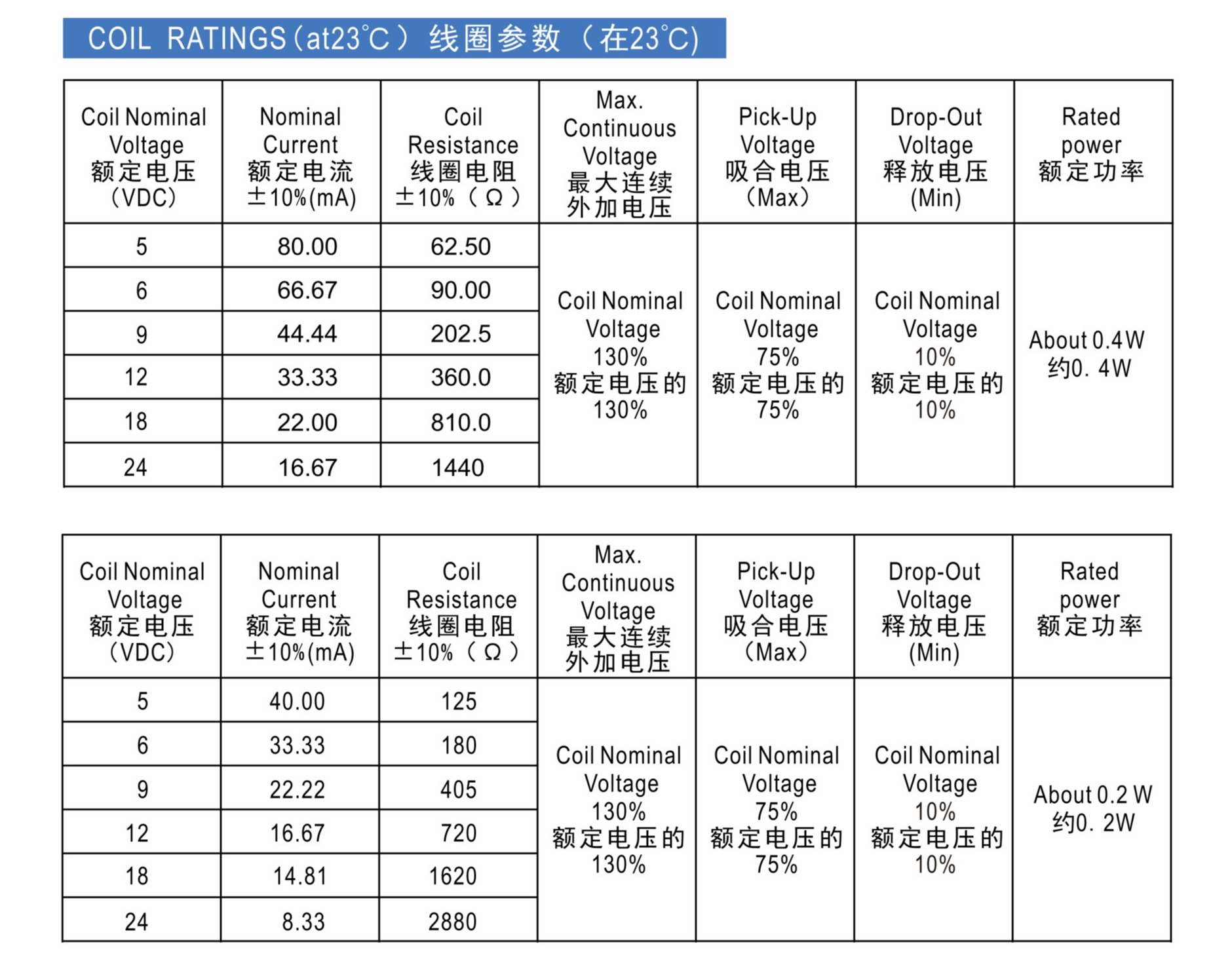 产品详情页-江苏群英电子有限公司