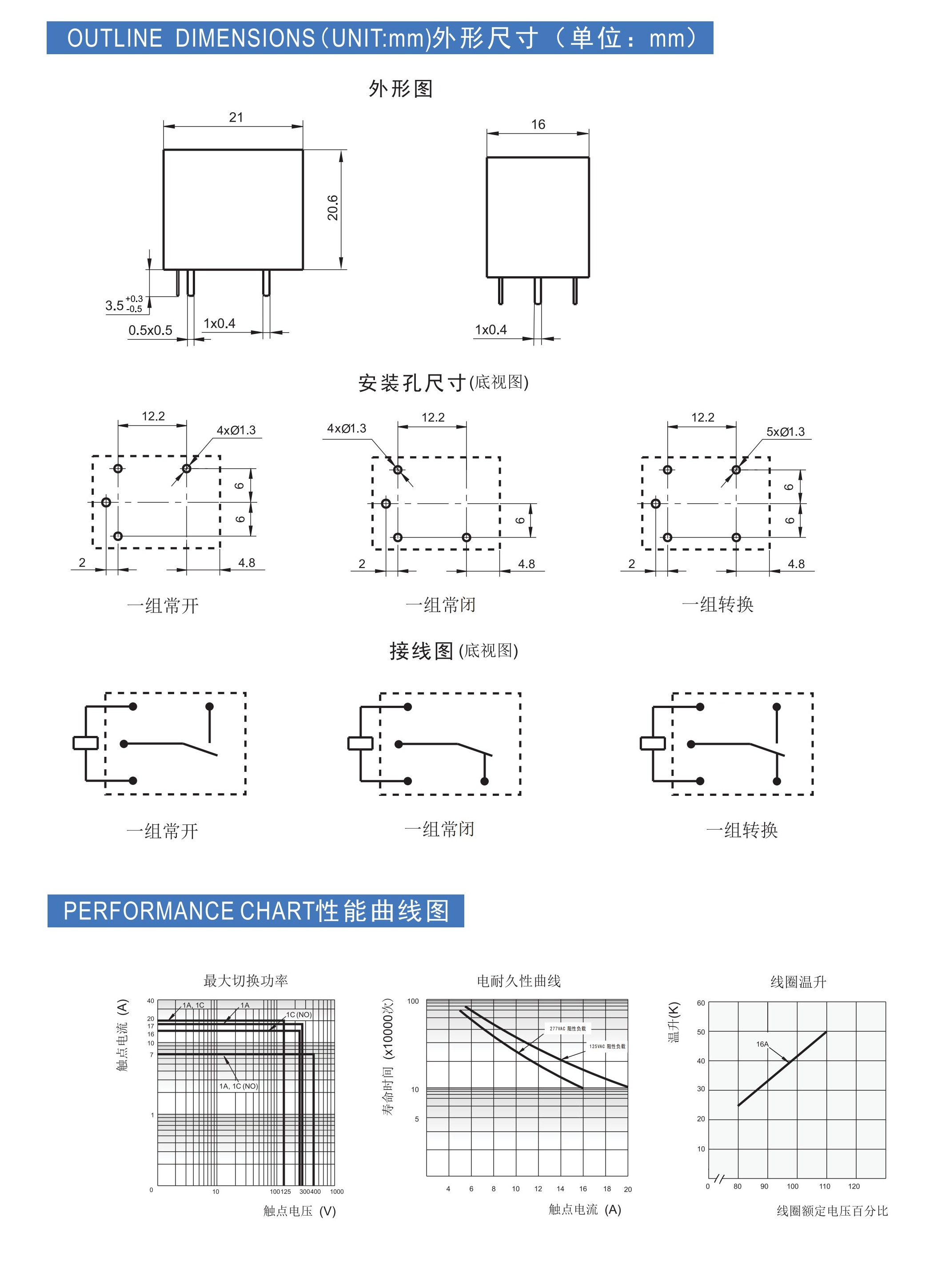 产品详情页-江苏群英电子有限公司