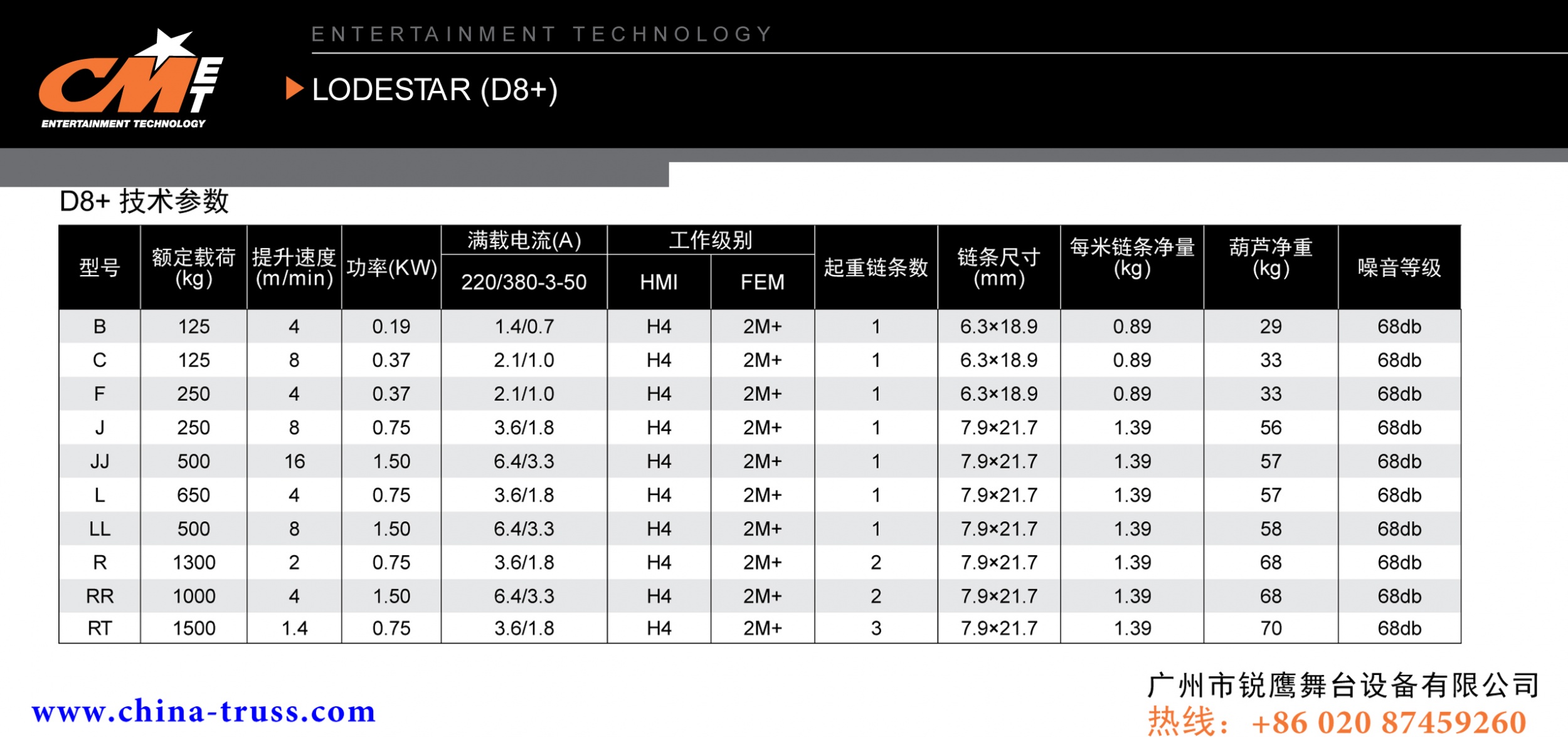 CM Lodestar D8+ 电动环链葫芦,CM电动葫芦,,,,广州市锐鹰舞台设备有限公司