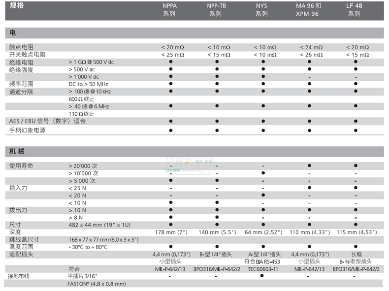 LF48-1O 24路48口音频跳线盘 REAN-深圳市艾维声电子0755-82760906