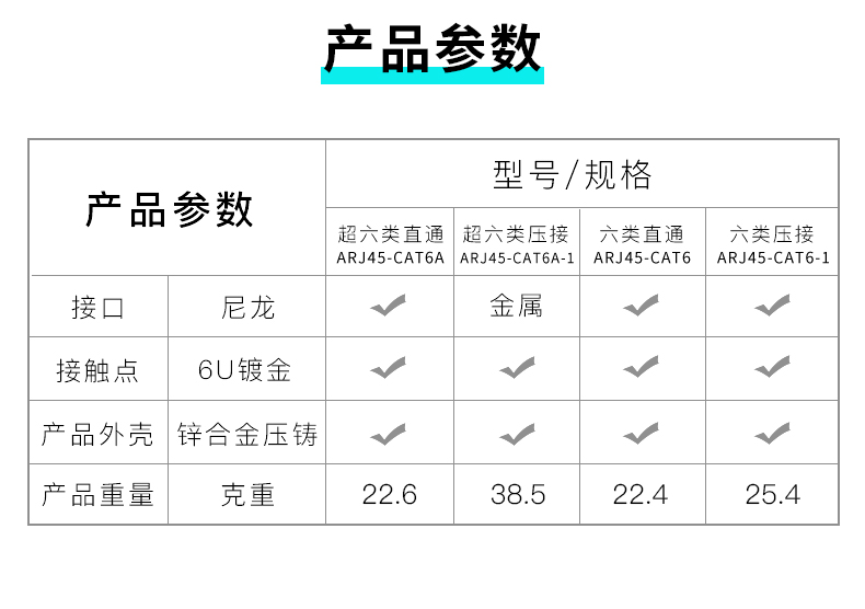 ARJ45-CAT6A-B/W D型模块超六类网络直通对接底座 AVSSZ-深圳市艾维声电子科技有限公司电话0755-82760906