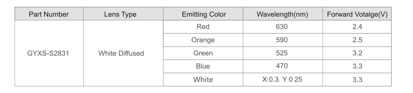 Customized LED display