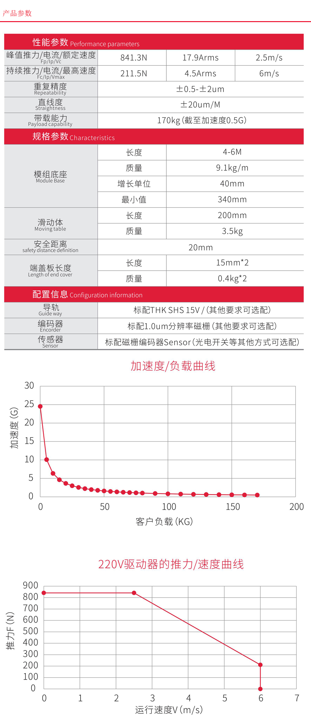 Iron-core Direct Drive Motor AiC34075-Aimega,Magnetoelectric Technology ...