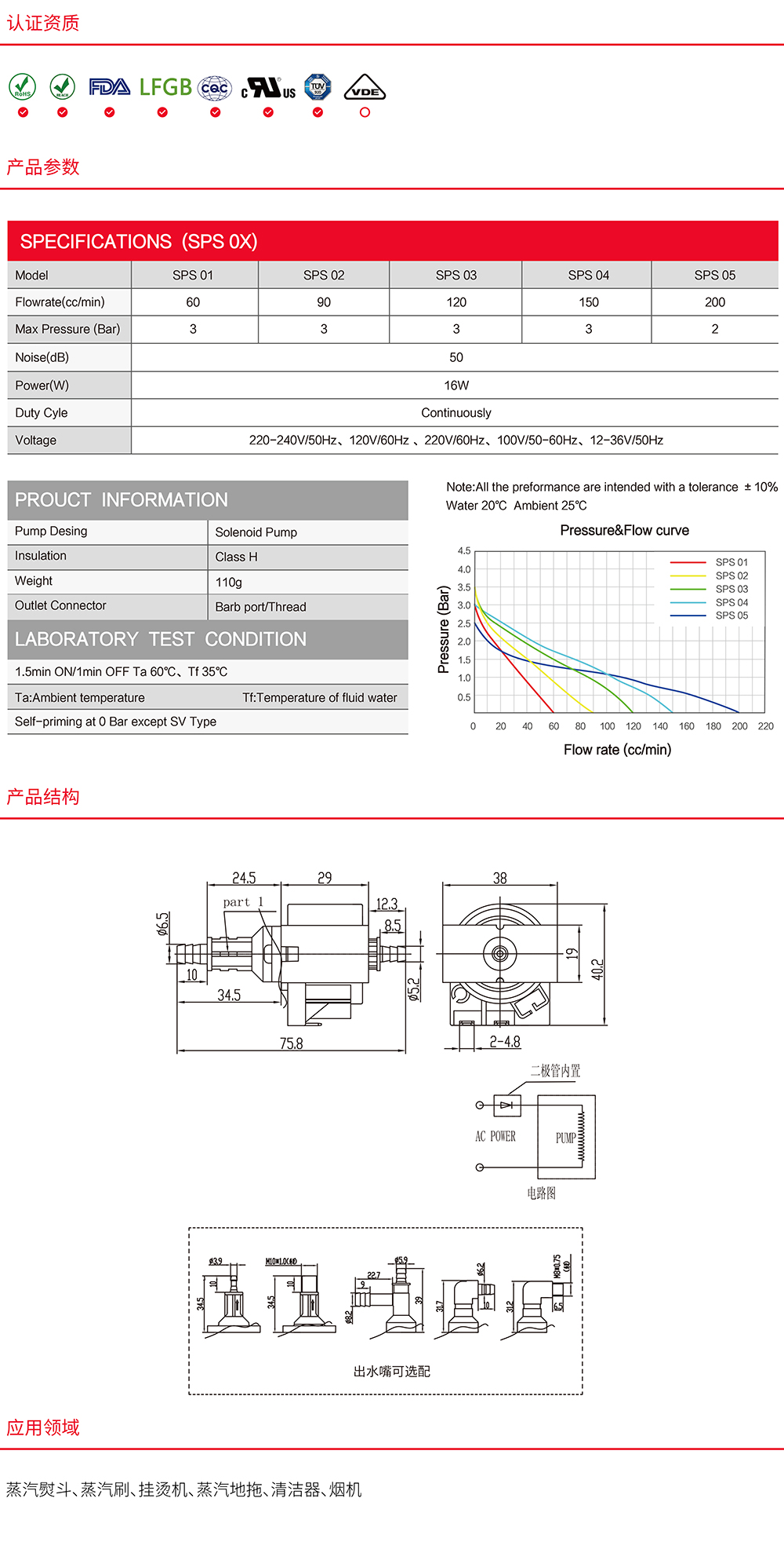 Vibratory Pump SPS-Aimega,Magnetoelectric Technology Expert