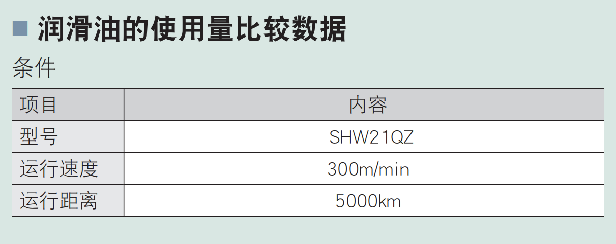 THK LM滚动导轨 润滑装置QZ