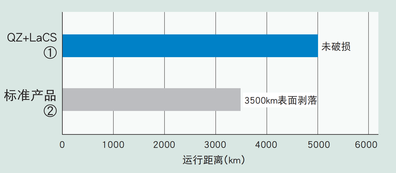 THK LM滚动导轨 润滑装置QZ