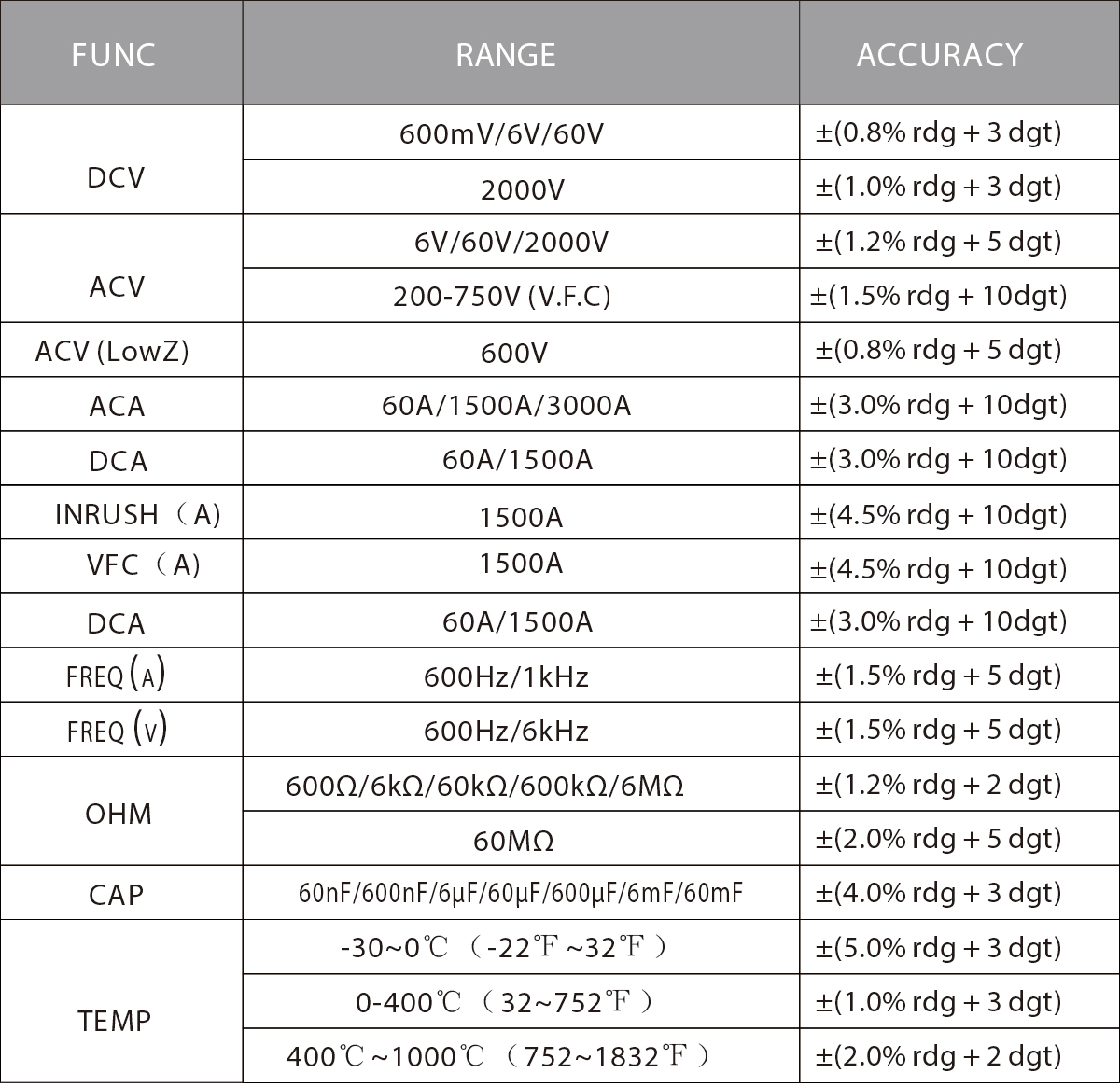 FY528 3000A flexible CT 1500A AC/DC Clamp Meter_DIGITAL CLAMP METERS ...