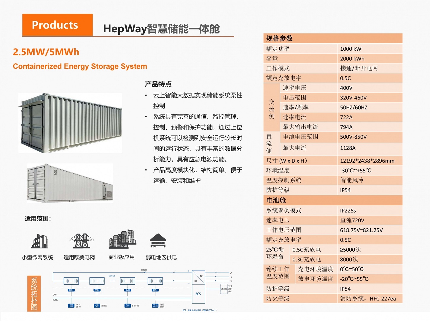 1MW/2MWh HepWay 智慧储能一体舱商业储能