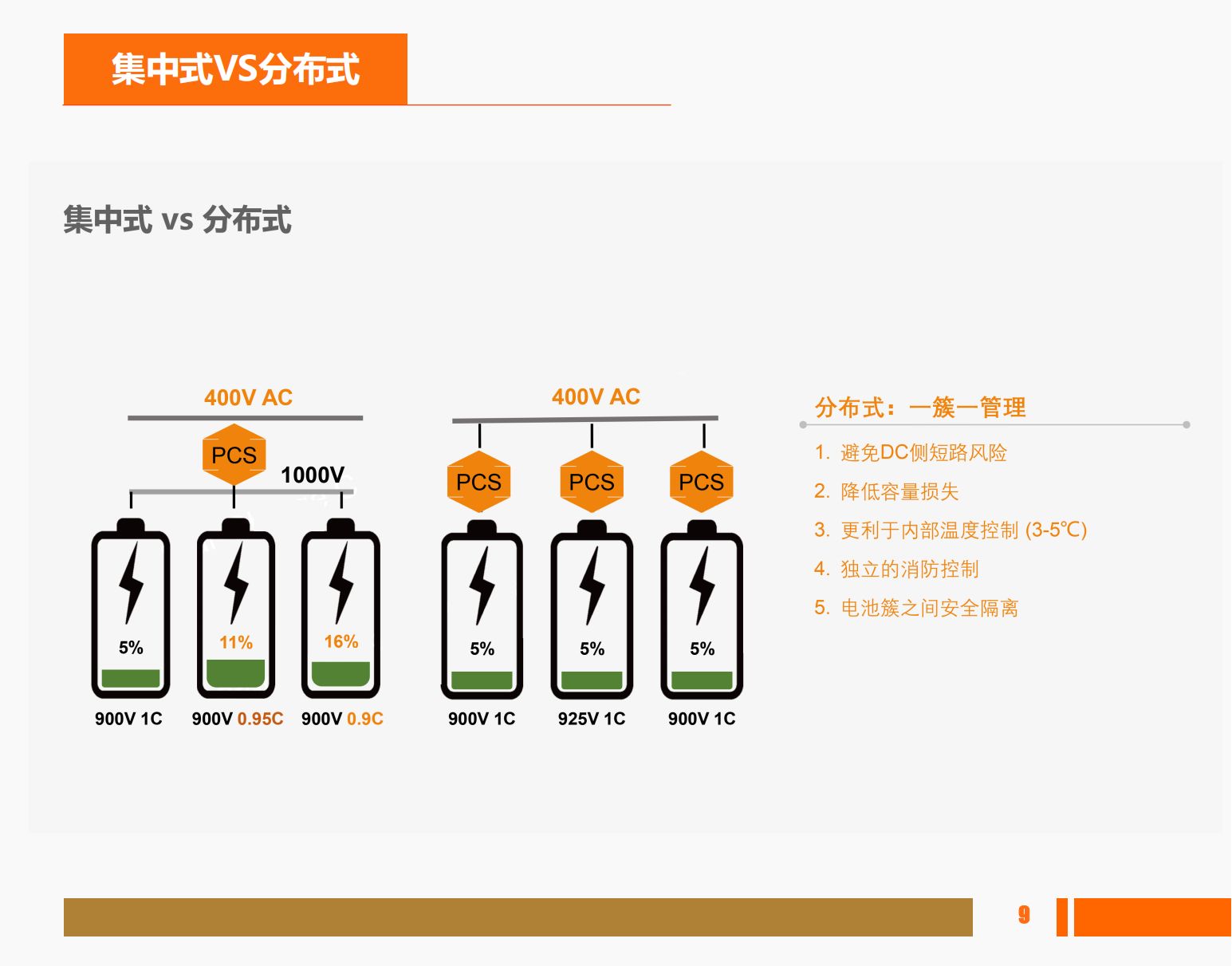 1MW/2MWh HepWay 智慧储能一体舱商业储能