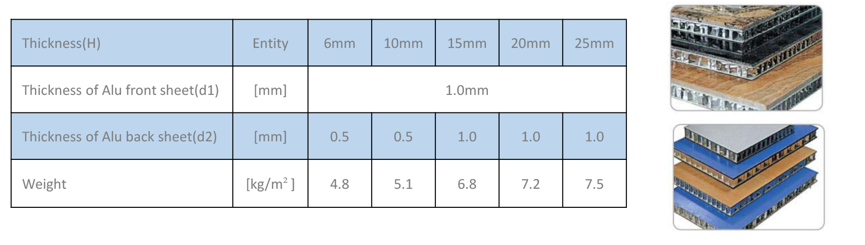 Aluminum honeycomb panels-ACP sheet,ACM sheet,ACP panel