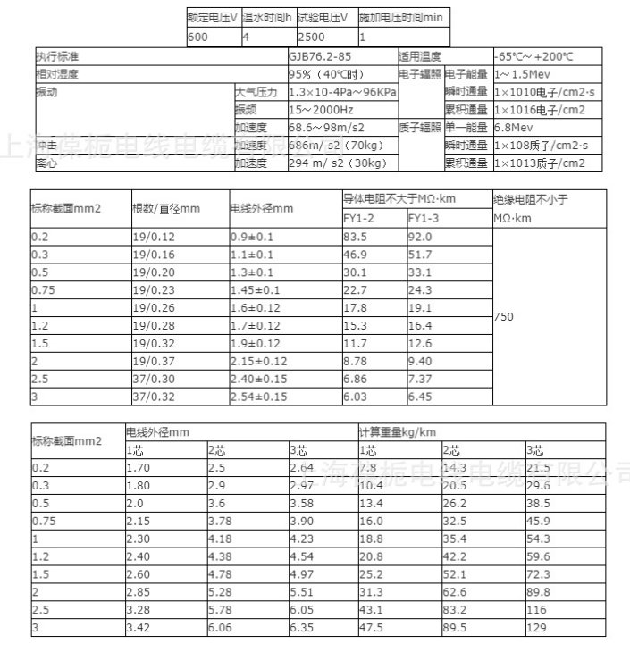 FY1/FY1P/FY1PH聚酰亚胺薄膜绝缘电线电缆-上海葆栀专业制造