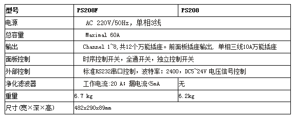 PS系列电源控制器 PS 208