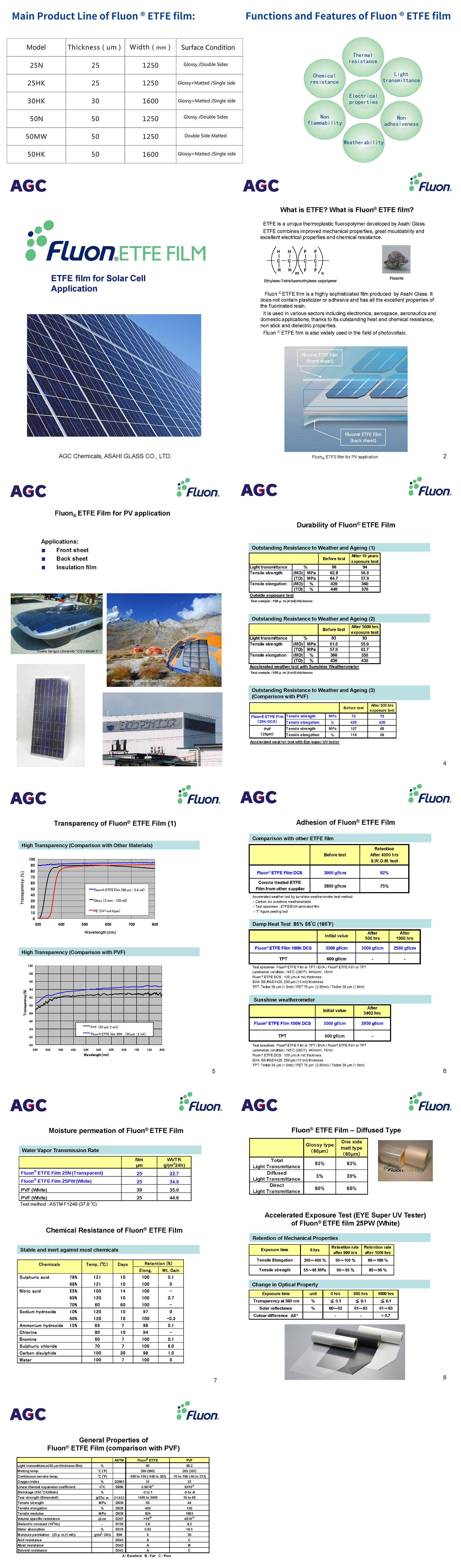 50WM AGC Solar ETFE Film for Flexible Solar Panels