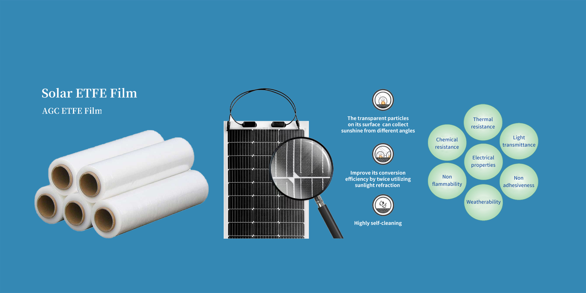 HannSolar-AGC Solar ETFE Film | Solar Panels Manufacturer