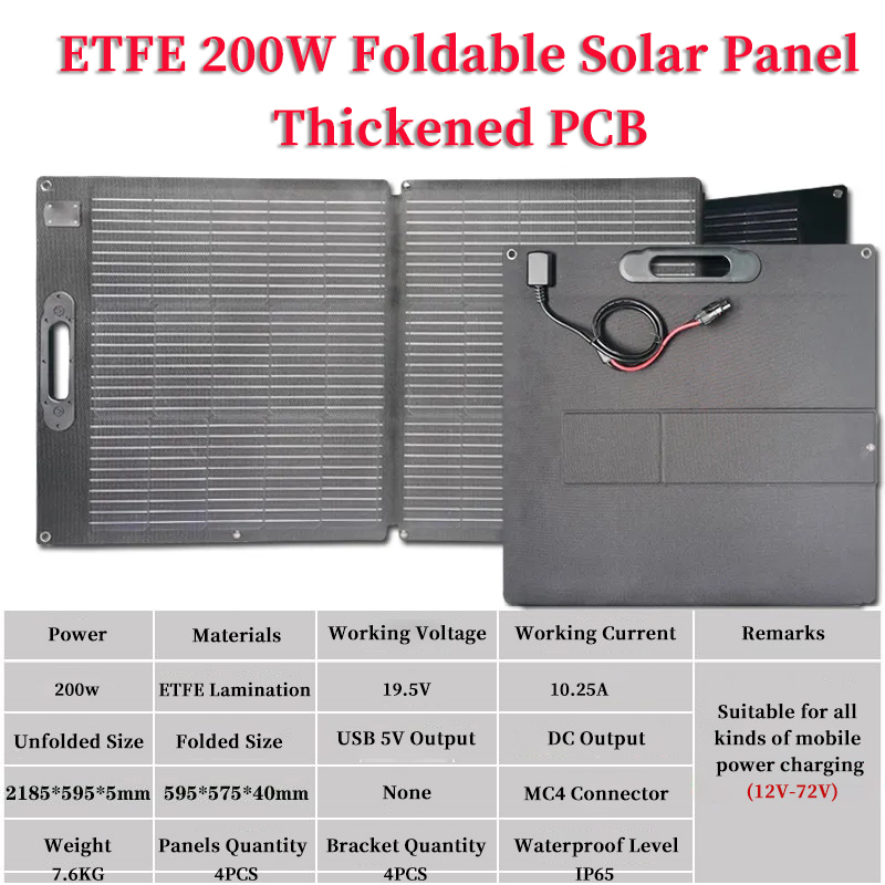 200W 20V Foldable Solar Panels for Amazon,Ebay and Aliexpress