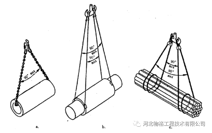 吊索正确吊挂方法-河北物格工程技术有限公司