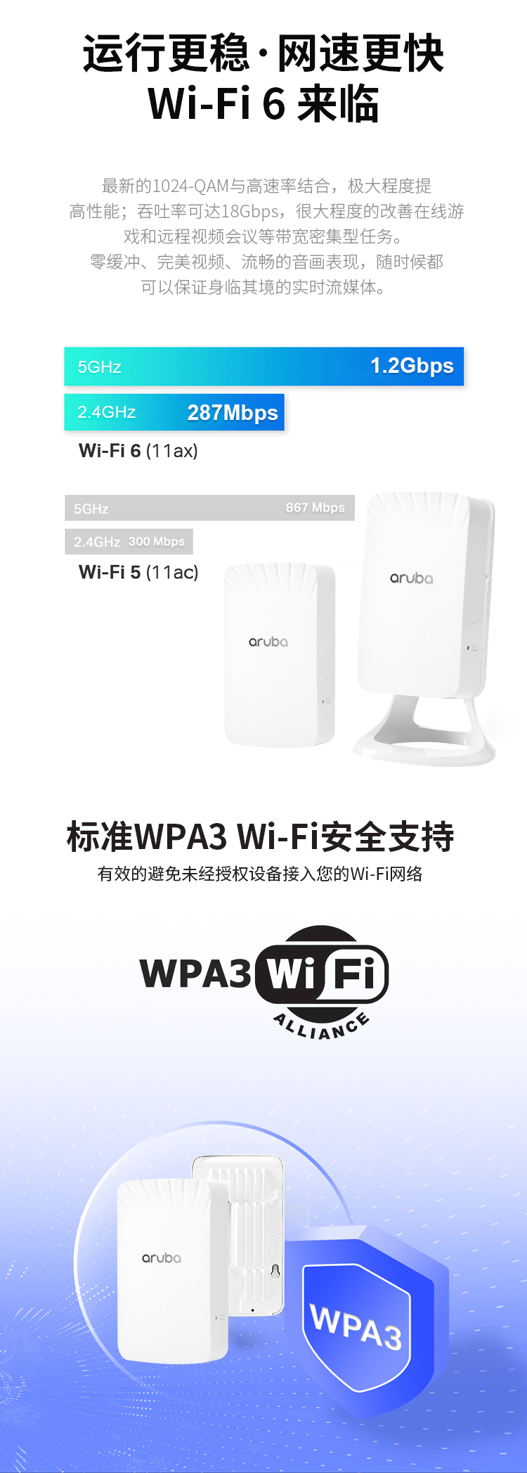 Aruba AP-505H(RW) 吸顶无线AP WiFi6 企业级桌面/面板