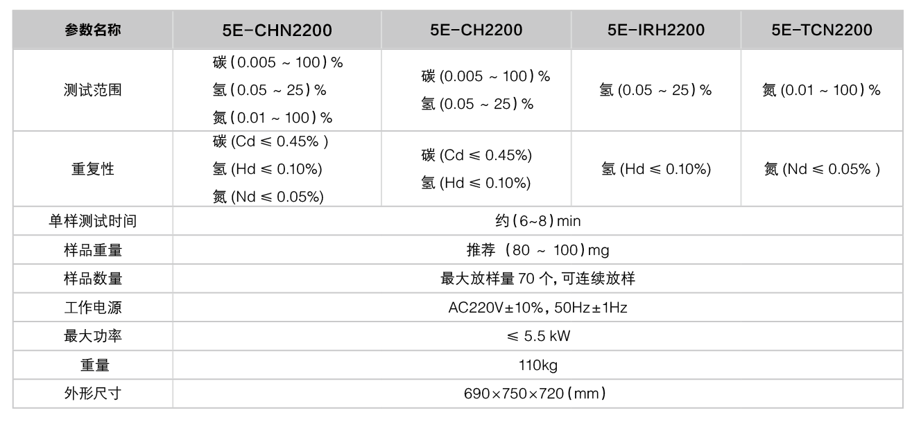 5E-CHN2200元素分析仪-长沙开元仪器有限公司