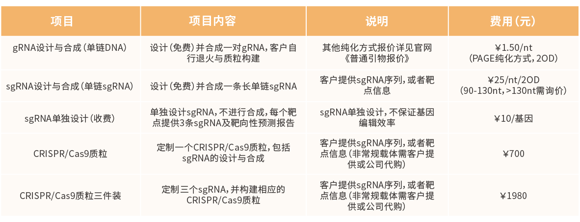 CRISPR技术,上海捷瑞生物
