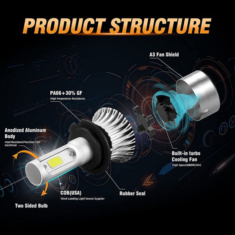 Car LED Headlight S2