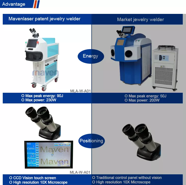 YAG Laser Welder Machine